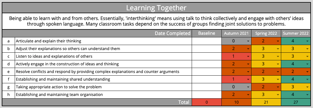 Oracy | Structural Learning Toolkit
